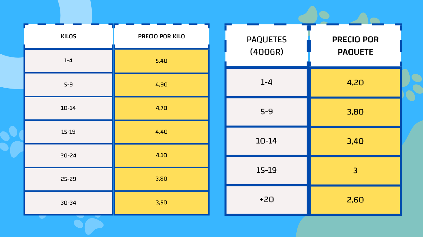 Menú perros – Canary Barf